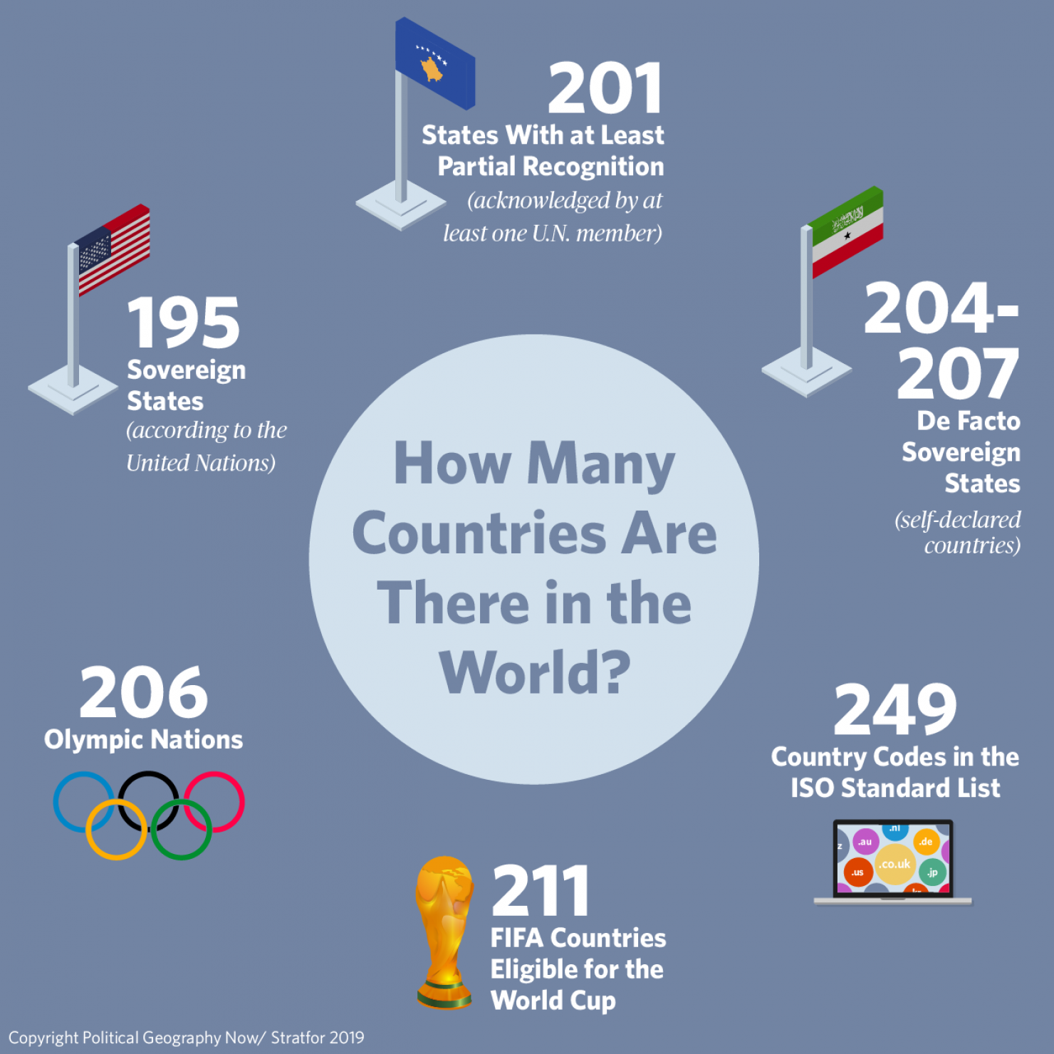 To Visit Every Country in the World… – Andy's World Journeys