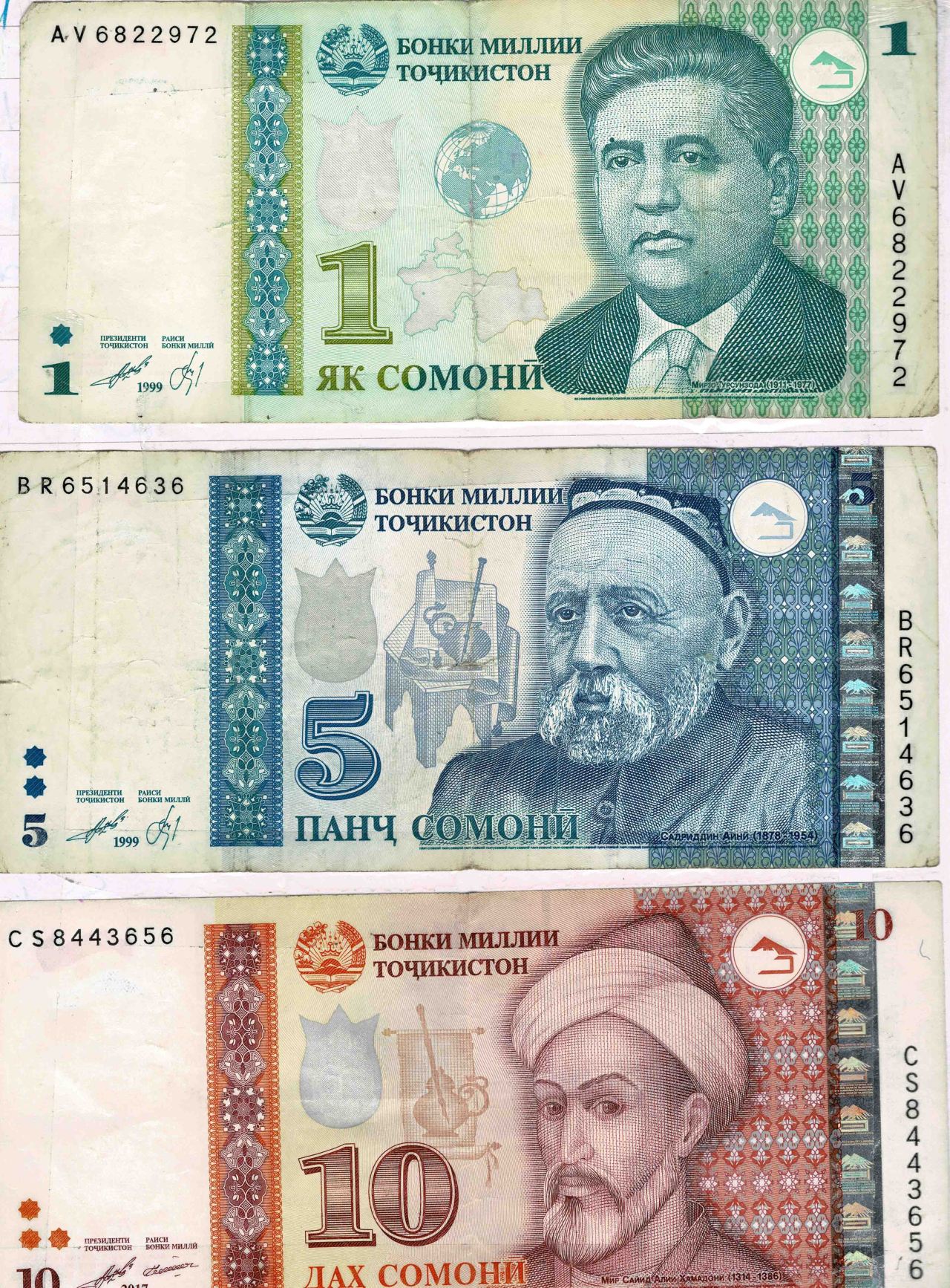 Monies of Central Asia – Andy Roams